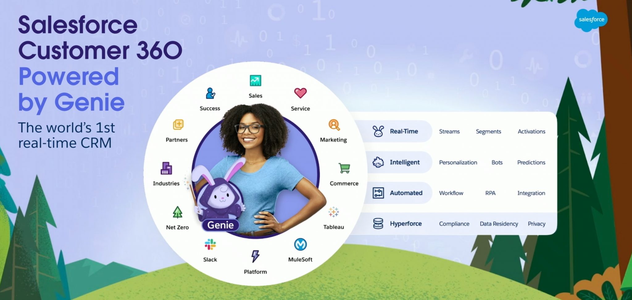 Salesforce Genie, el futuro de las experiencias de cliente ...